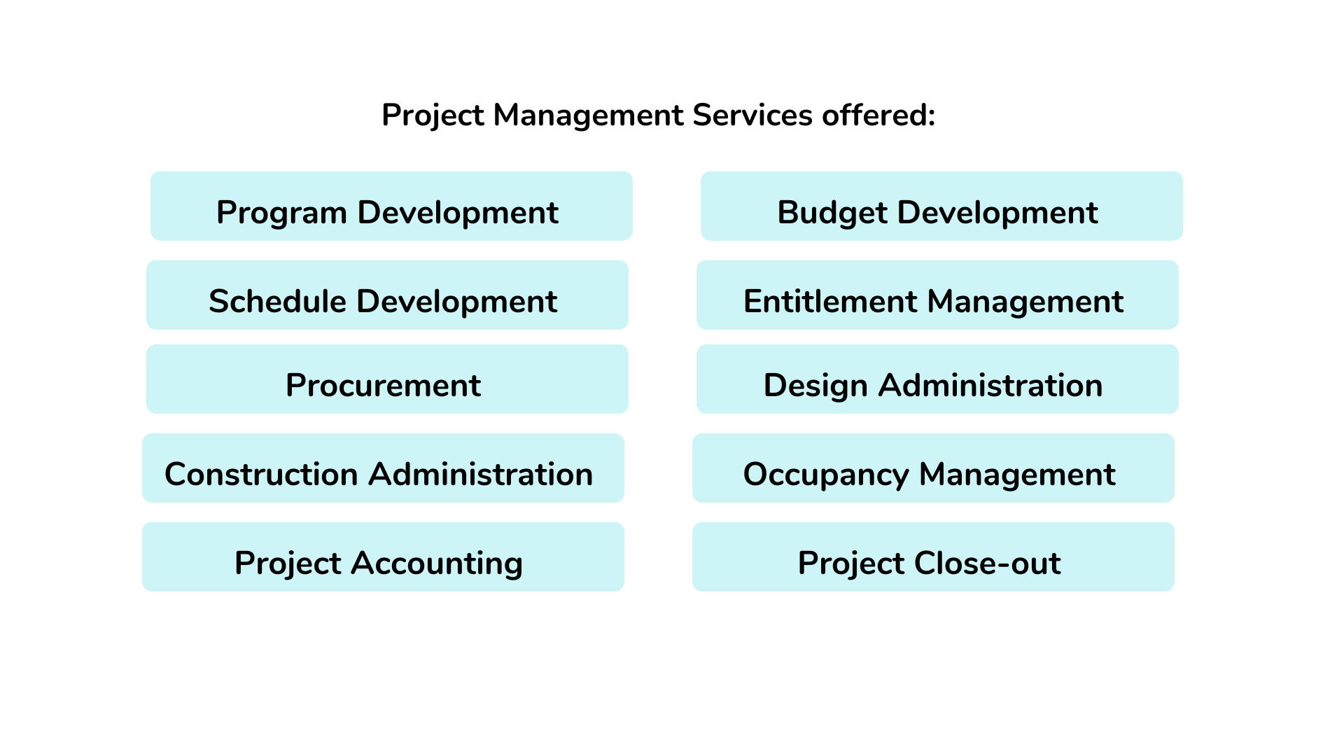 PROJECT MANAGEMENT – Elite Projects Kenya